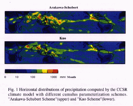 Comparative Study of Climate Models